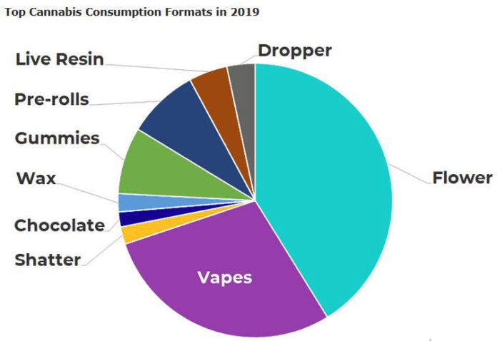 CBD Vaping Guide: A Word on Vape Pens, Juices and E-Liquids